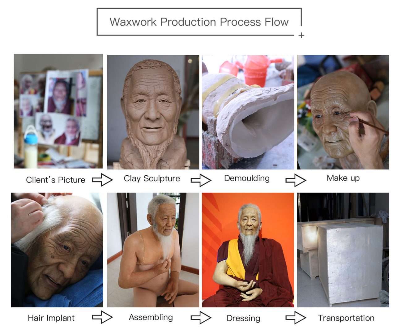 Wax figure production process flow – UNIPAW